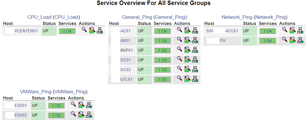 Create Service Groups in Nagios | Alexander C. Hubbard