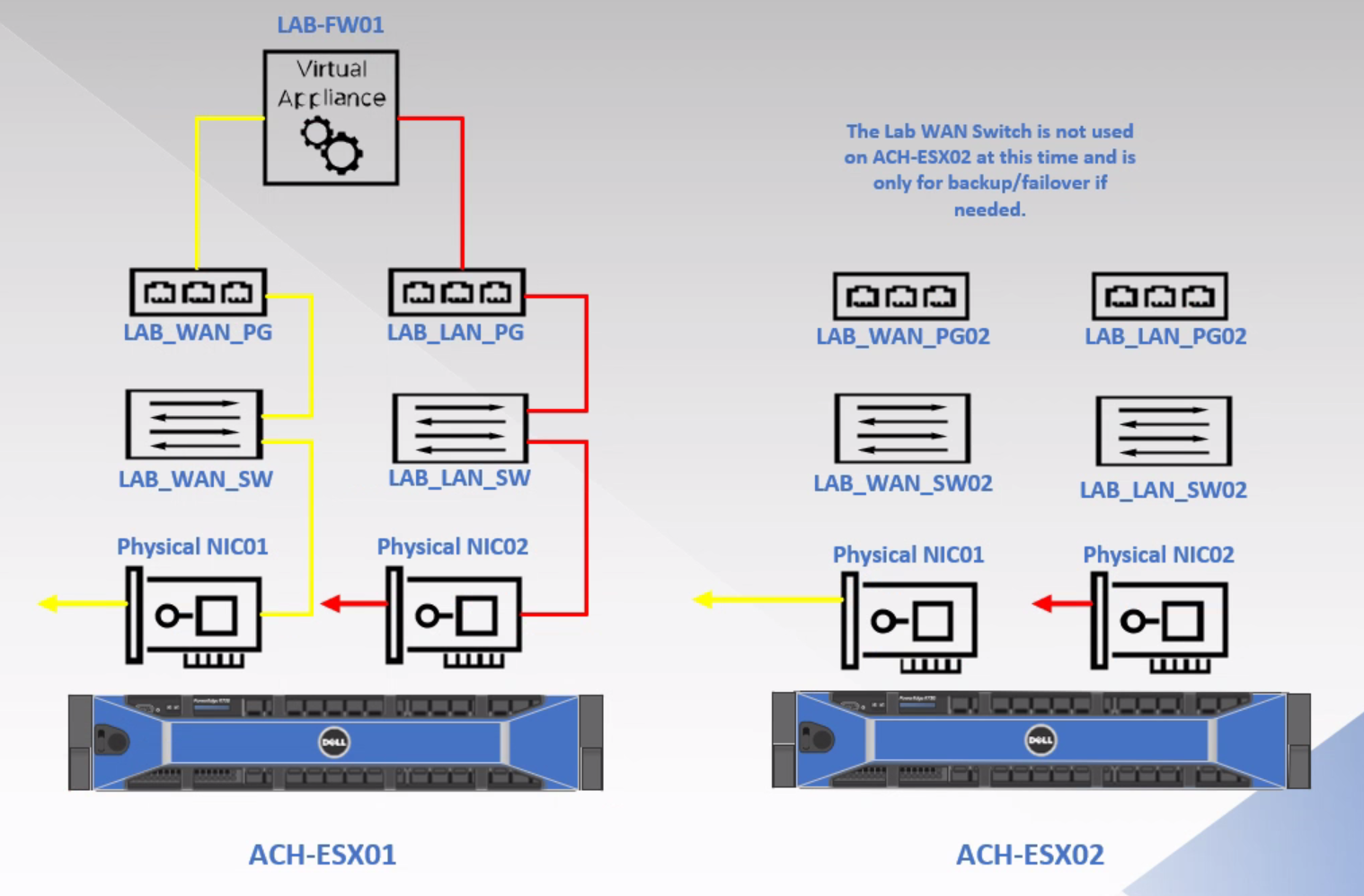 How Do I Get Internet To My Homelab? | Alexander C. Hubbard